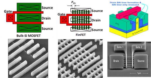 《FinFET-3D Transistor》-Strive for Moore’s Law from TSU-Jae King Liu - 知乎