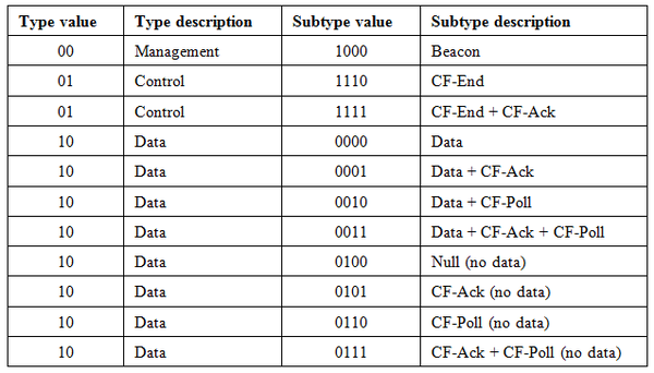 802.11协议精读4：PCF工作模式 - 知乎