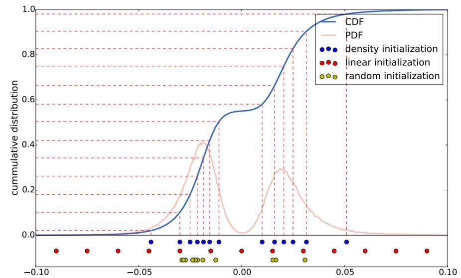 神经网络压缩：Deep Compression - 知乎