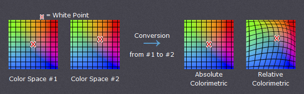 停止扯淡！！漫谈显示器色彩管理（三） - 知乎