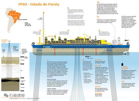 你所不知道的海上油气工厂 — FPSO （知识量巨大、烧脑、慎入！） - 知乎