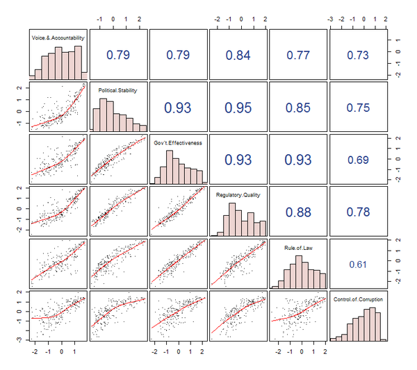 高维度数据可视化专题一 Scatter Plot Matrix - 知乎