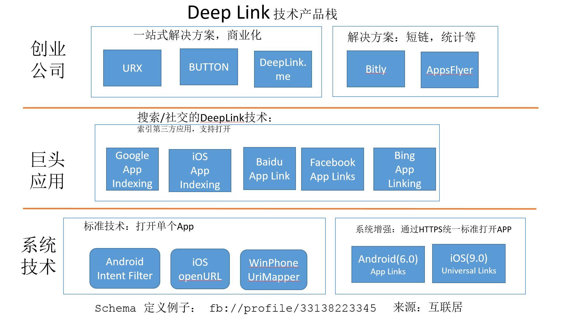 啰胧DeepLink簿骨苛峰形 - 知乎