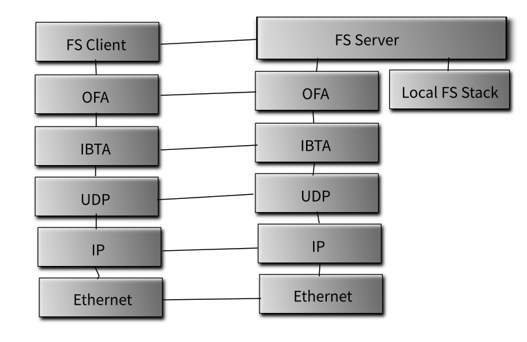 两种基本的构架表述方法（下）：Class Diagram方法 - 知乎
