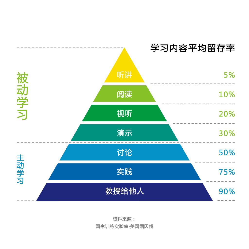 如何构建你的知识体系 书田 知乎 