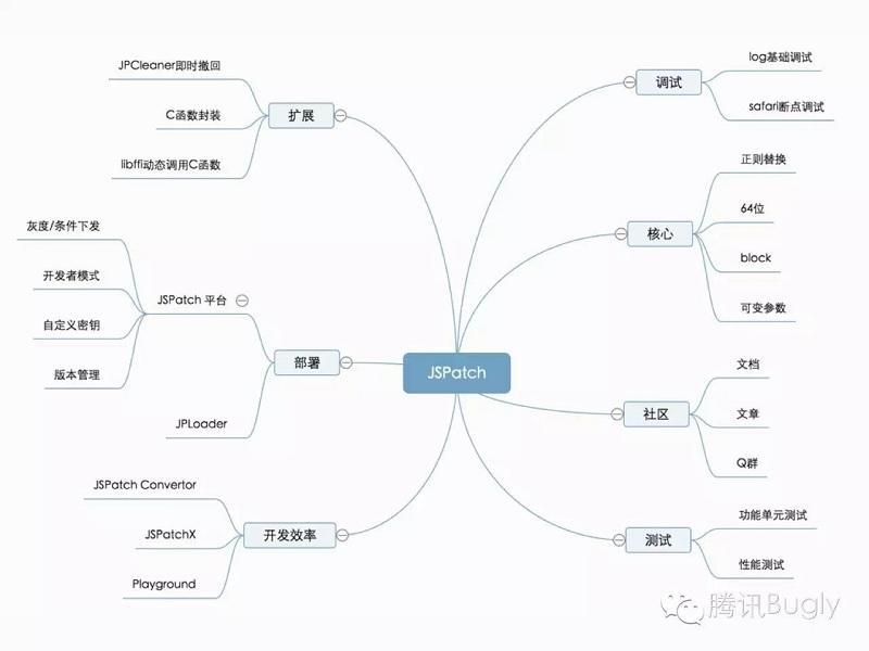 【腾讯Bugly干货分享】JSPatch 成长之路 - 知乎