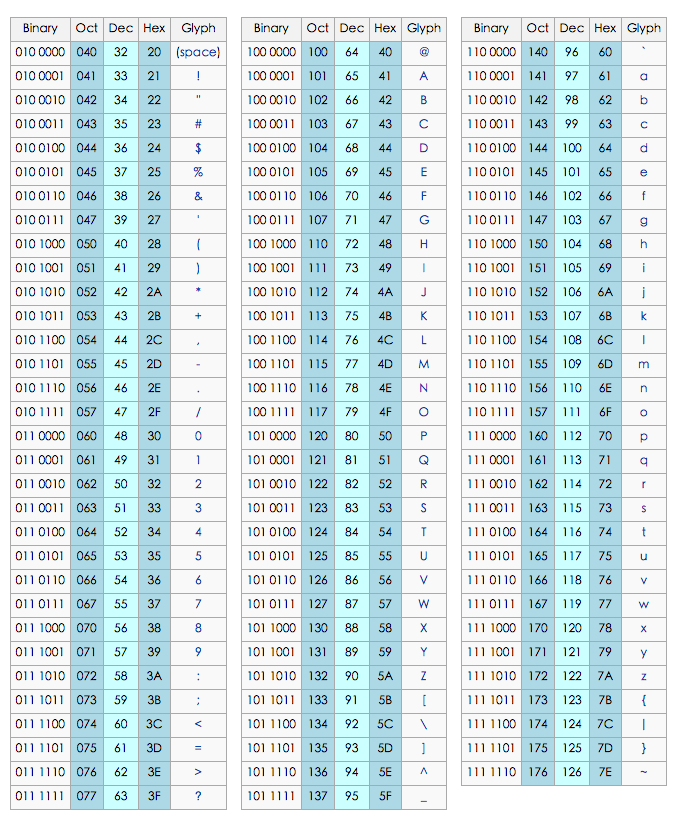 为什么ASCII被摆放成现在这个样子？——我指的是各个ASCII字符的编号顺序 - 知乎
