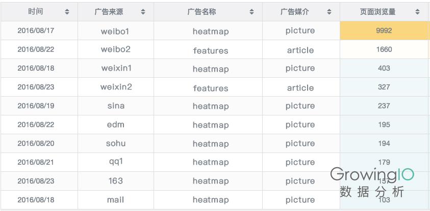 超链接中 utm_source, utm_medium 等参数的含义是什么？ - 知乎