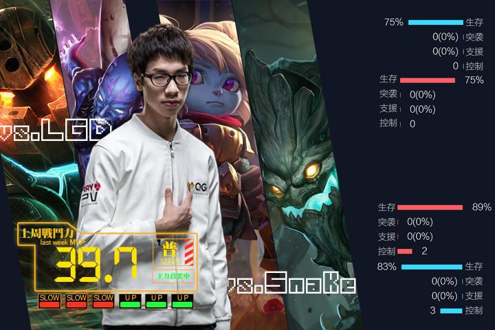 M3、LGD谁能夺得A组最后的门票 | 2016LPL春季赛W9D1前瞻 - 知乎