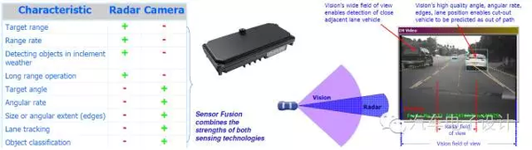 聊聊Tesla的碰撞 - 知乎
