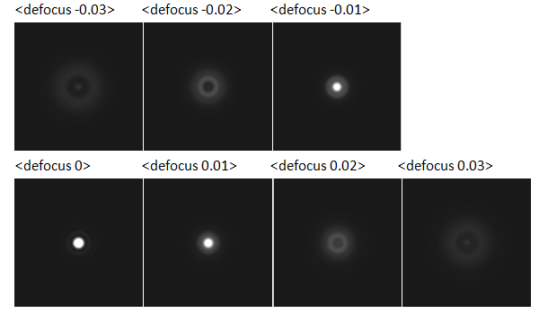 镜头MTF测试解析 - 知乎