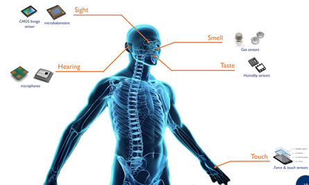 从原理到制造再到应用，这篇文章终于把MEMS技术讲透了！ - 传感器/Mems - -EETOP-创芯网