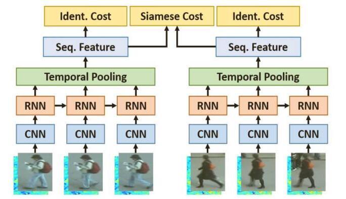 【青年学者专栏】递归神经网络(Recurrent Neural Network)学习 - 知乎