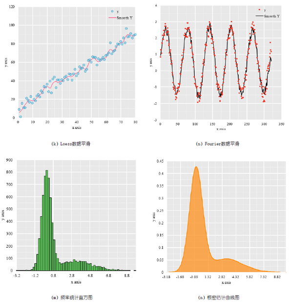 Excel图表新插件:easycharts 知乎