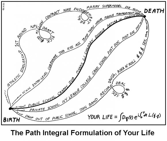 Path Integrals - 知乎