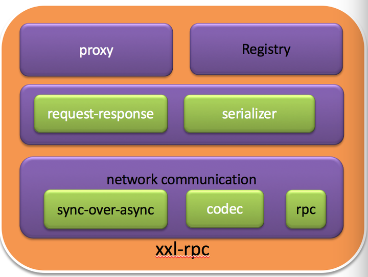 分布式服务通讯框架XXL-RPC - 知乎