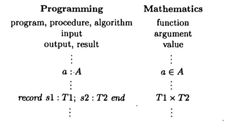 谈谈数学里的构造主义（constructivism）、直觉主义（intuitionism）和数学基础 - 知乎