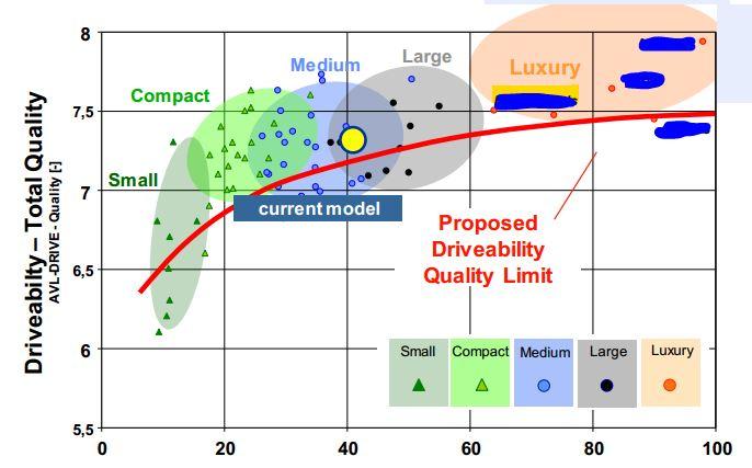 车辆的驾驶性（Drivability）是指的车辆的什么性质？如何判断一辆车的「驾驶性」？ - 知乎