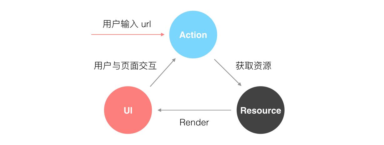 深入理解 React Router 路由系统 知乎