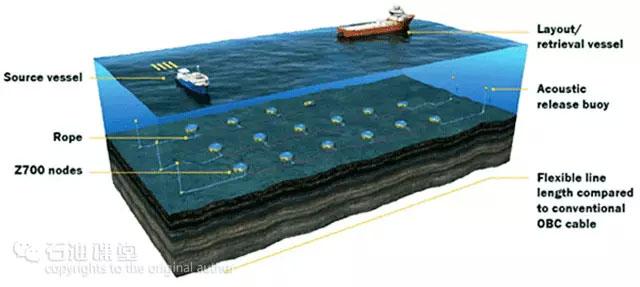你所不知道的海洋勘探“黑”科技 - 知乎