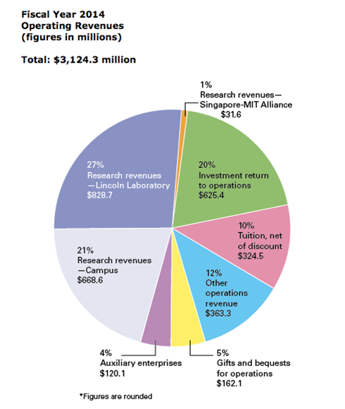 MIT这个最神秘的实验室，又获三项百大科技研发奖 - 知乎