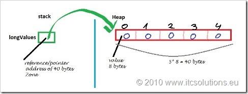 在java中String类为什么要设计成final？ - 知乎