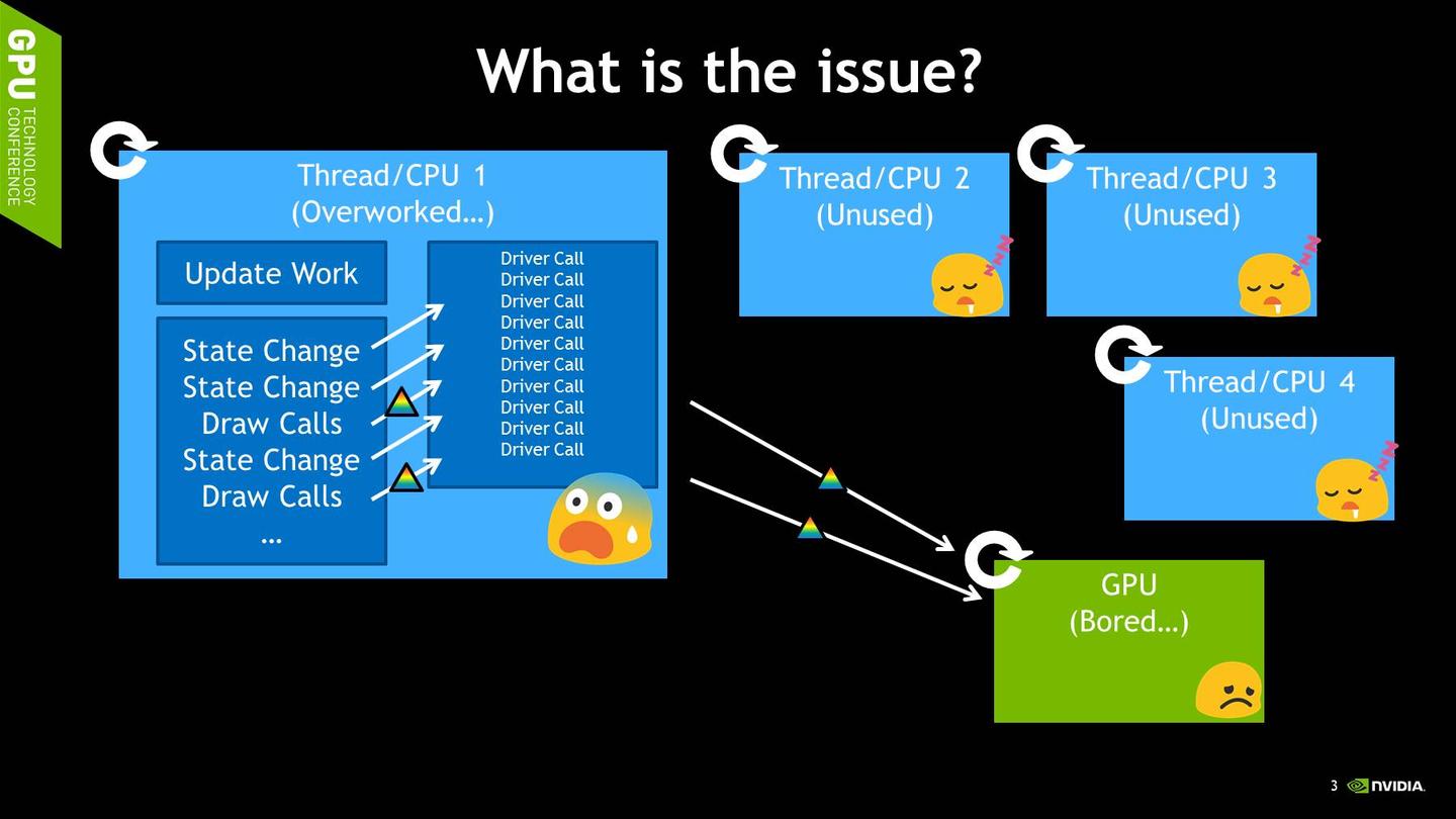 Vulkan - 高性能渲染 - 知乎