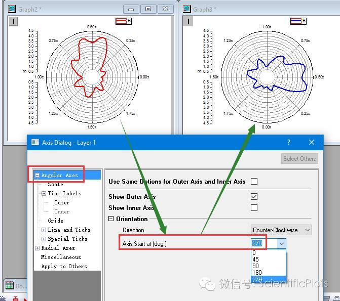 Origin(Pro)：极坐标图（Polar) - 知乎
