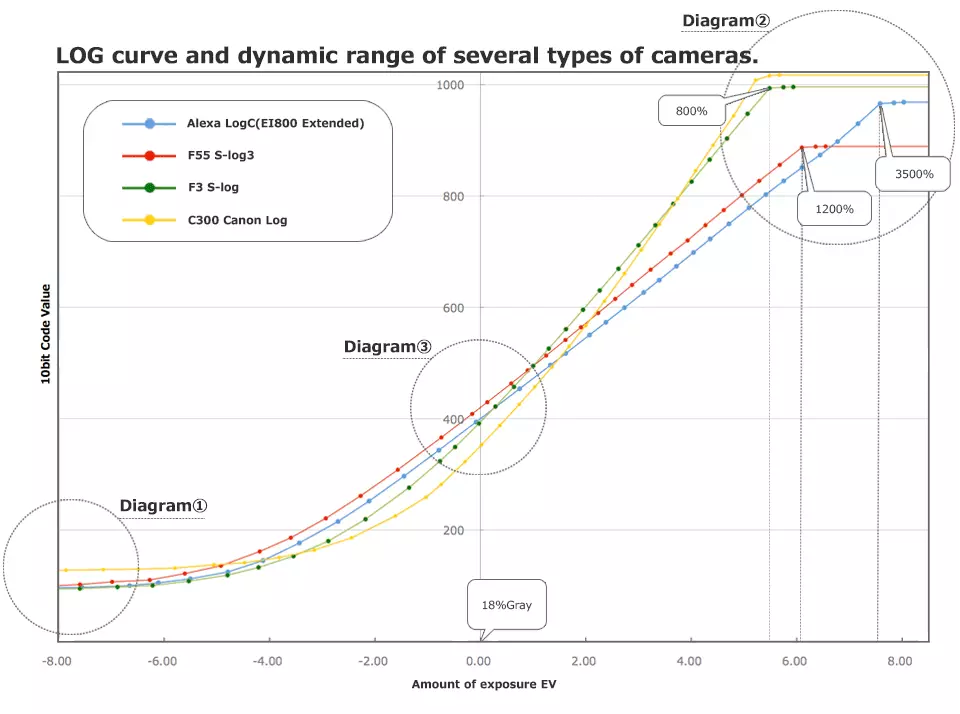 Raw、Log、Rec.709有什么区别？ - 知乎