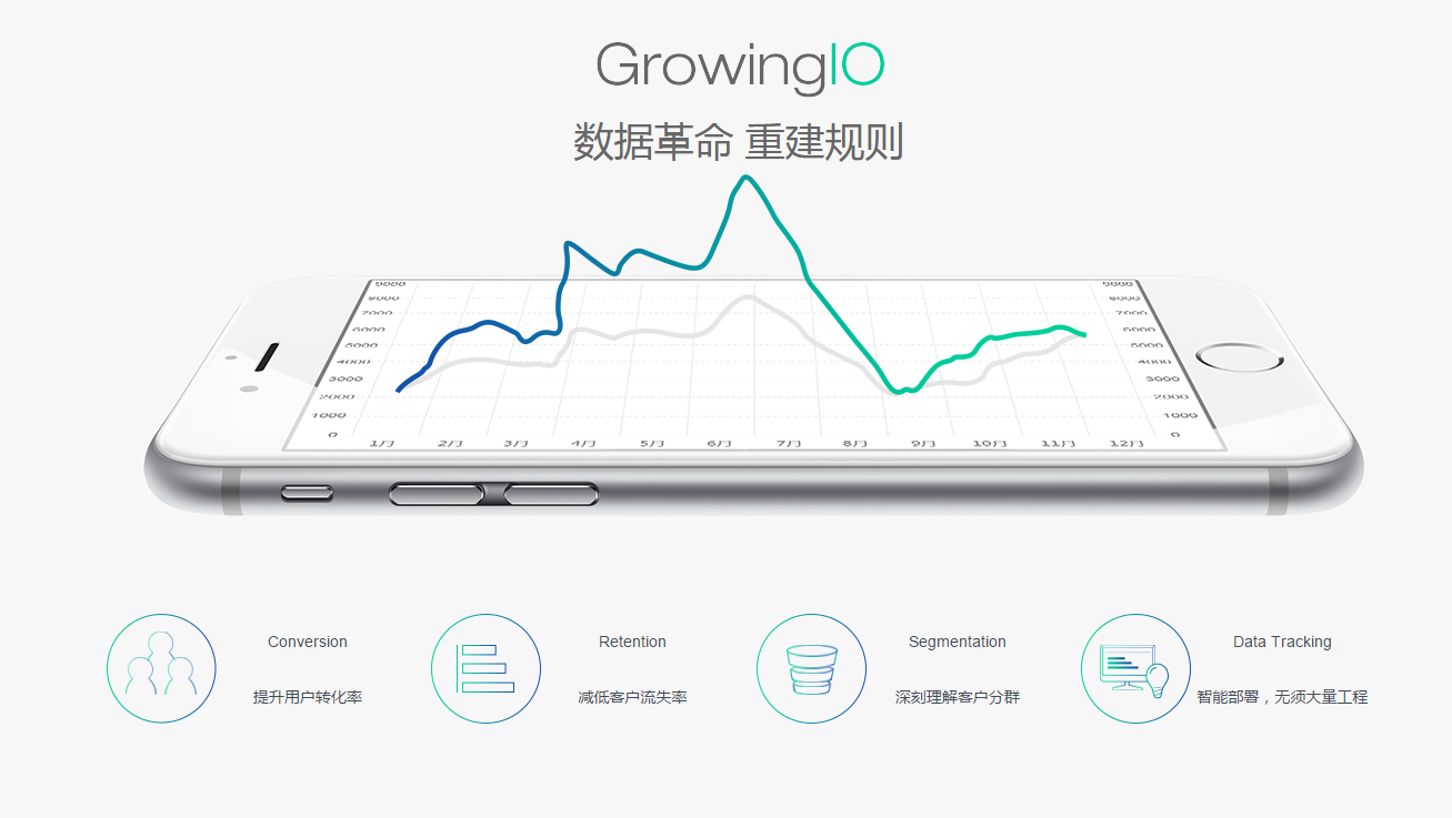 出身浙大，离国赴美，情定GrowingIO - 知乎