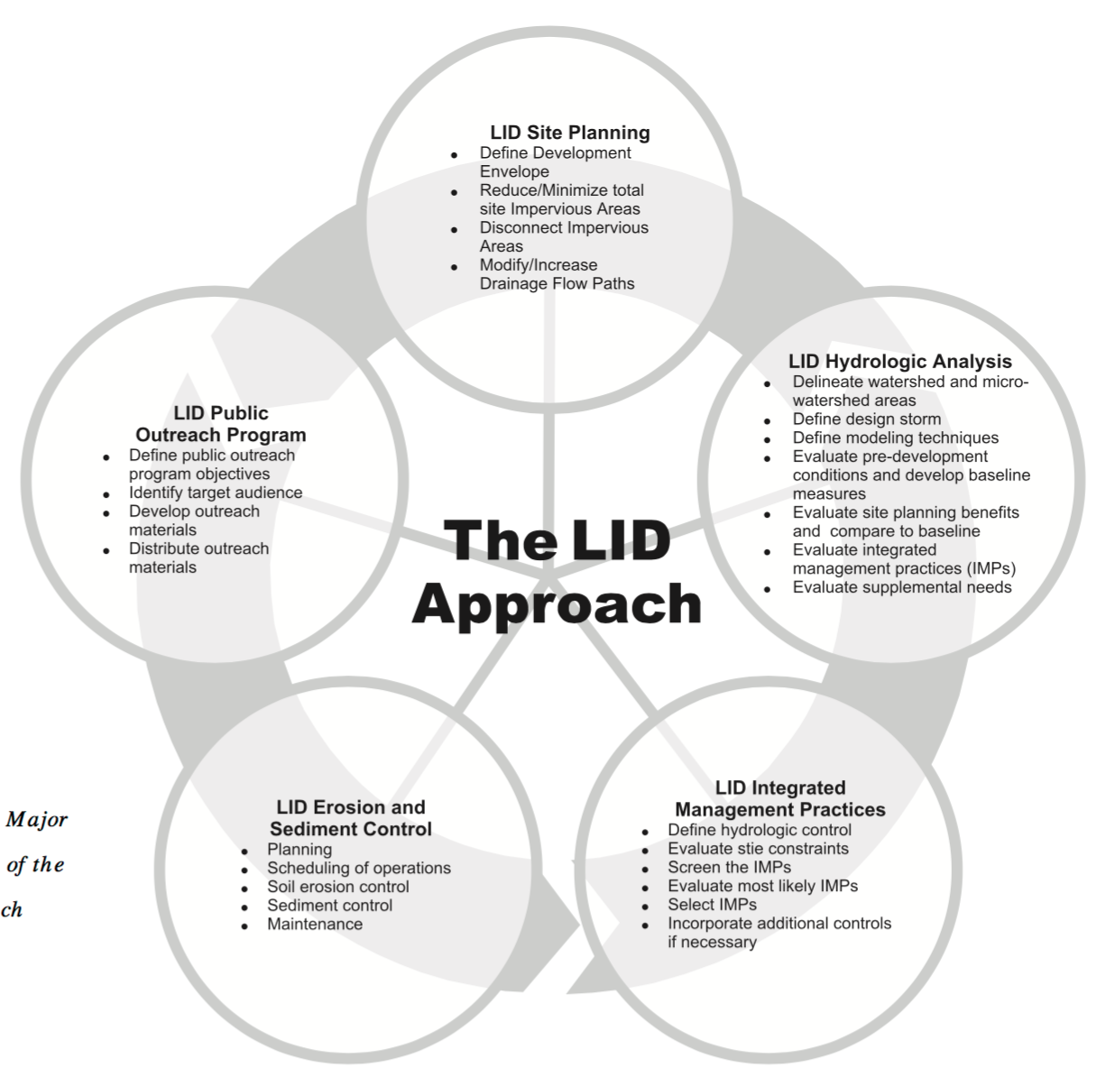 海绵城市、雨水花园和 LID 是同一个概念吗？ - 知乎