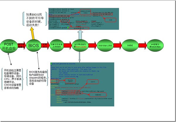Linux rc local init d rc x init rc x CSDN 