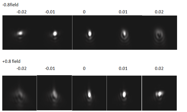 镜头MTF测试解析 - 知乎