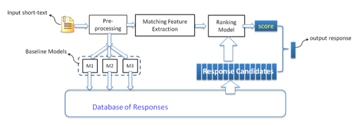 A Dataset for Research on Short-Text Conversation - 知乎