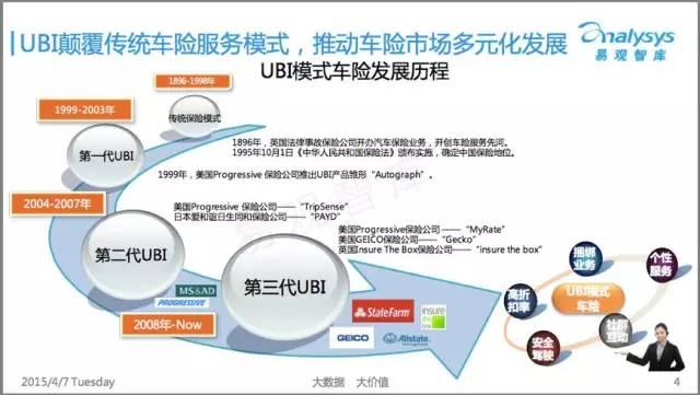 在超重、超难的UBI市场，他想了种更轻的玩法 - 知乎