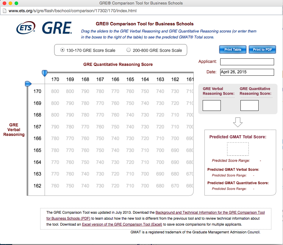 GRE和GMAT哪个好考一些？ - 知乎