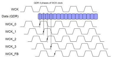 为了讲清楚GDDR5X，我们把DRAM技术的演进翻了个遍 - 知乎