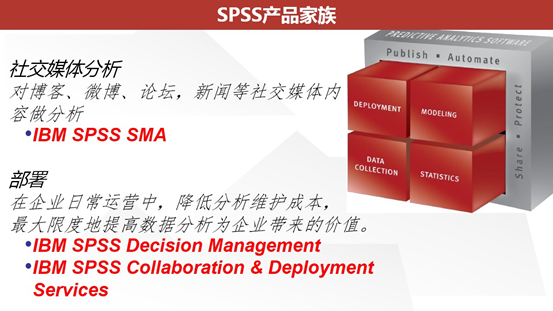 IBM spss modeler 是什么？ - 知乎