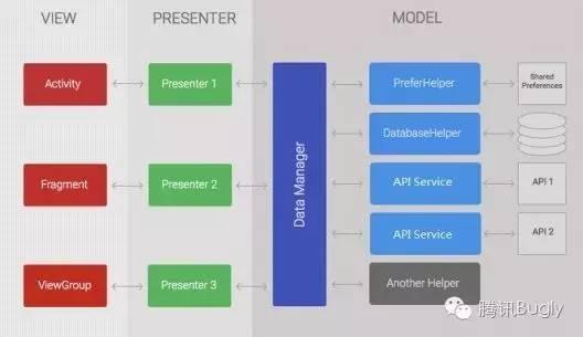 【腾讯Bugly干货分享】基于RxJava的一种MVP实现 - 知乎