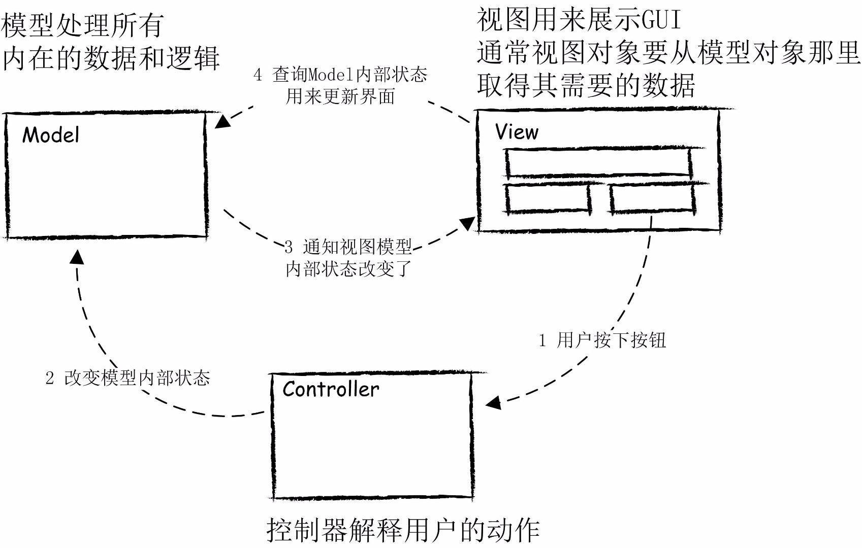 MATLAB App Designer教程连载5： App Designer和MVC模式 - 知乎