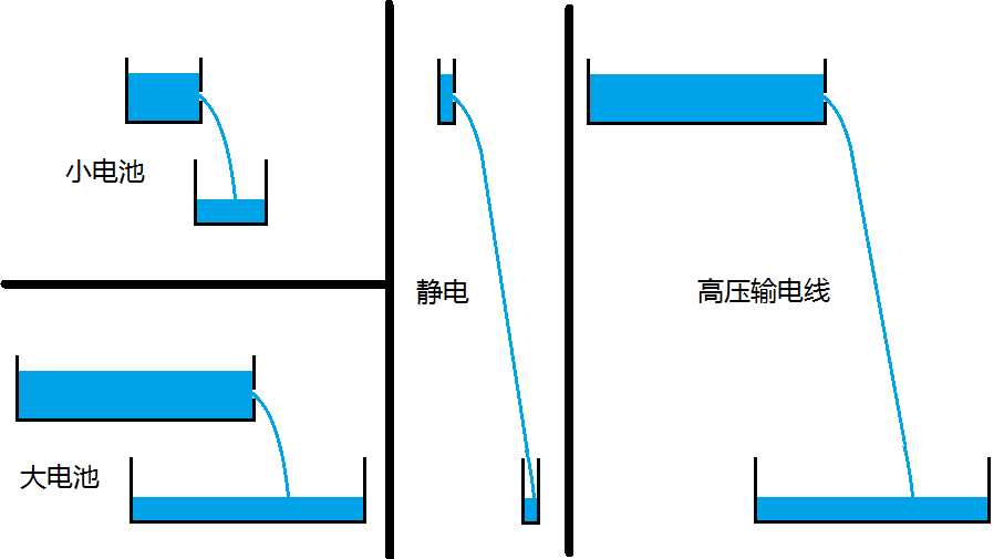静电为何有如此高电压，兼问电压的本质是什么，跟电量什么关系？ - 知乎