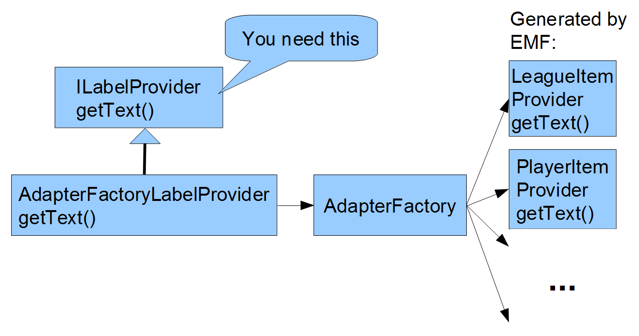 每个Eclipse开发人员都应该了解EMF - 知乎