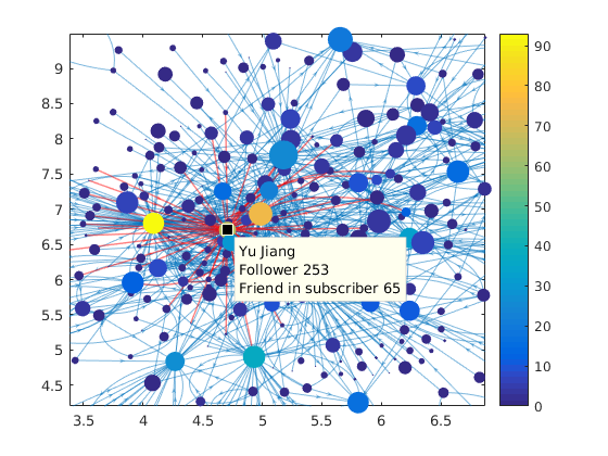 MATLAB Graph Object(3): 展示关系网 - 知乎