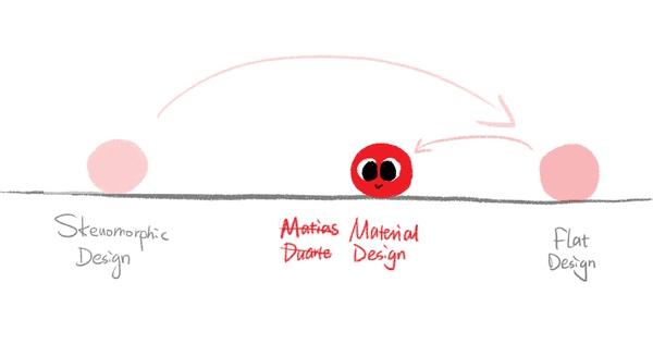 Material Design 学习指南 - 《Material Design 中文协同翻译》 - 书栈网 · BookStack