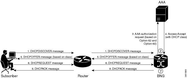 IPOE到底是什么？ - 知乎