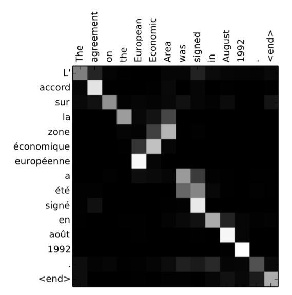 Neural Machine Translation by Jointly Learning to Align and Translate - 知乎