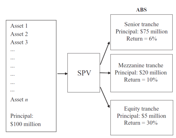 你真的看懂《大空头》了吗？谈谈次贷危机的真实始末（上） - 知乎