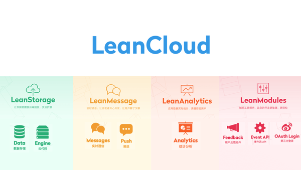 LeanCloud 与阿里云到底有什么区别？-CSDN博客
