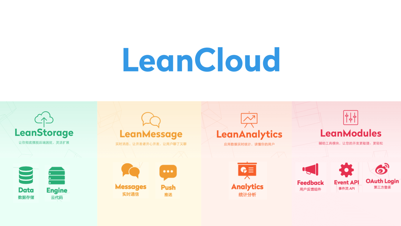 LeanCloud 与阿里云到底有什么区别？ - 知乎