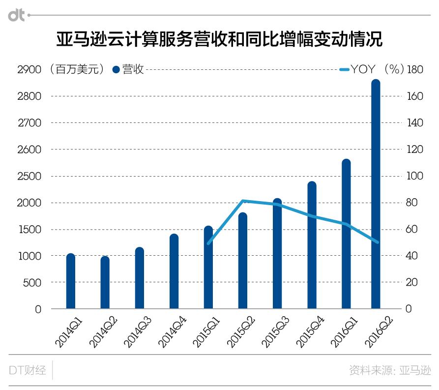 感谢这个老司机，亚马逊拿出史上最强业绩！ - 知乎